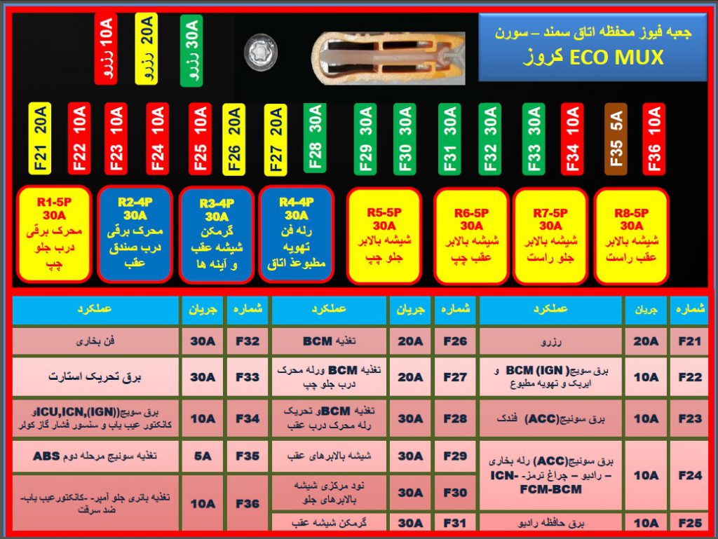 راهنمای جعبه فیوز اتاق و موتور سمند ، رانا ، سورن ،دنا و پارس +عکس | مجله خودرو کارستان