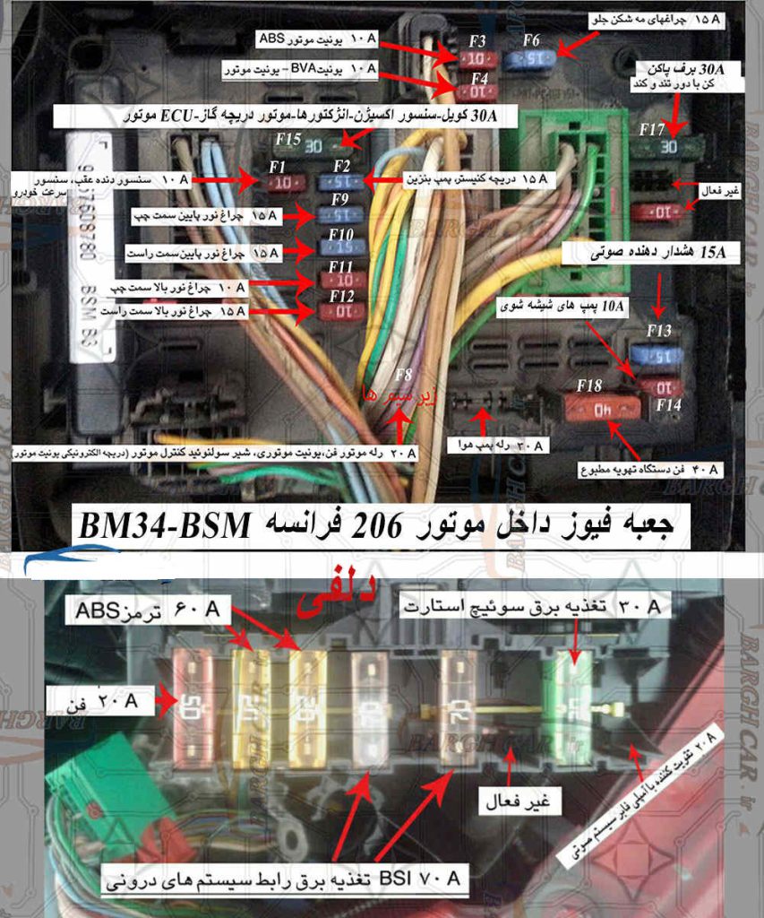 فیوزهای جعبه فیوز موتور دلفی 206 فرانسه BM34-BSM | مجله خودرو کارستان