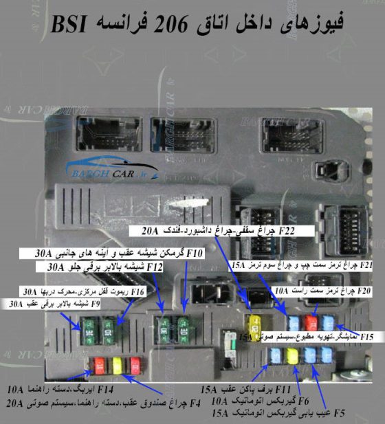 فیوزها و رله های داخل اتاق پژو 206 | مجله خودرو کارستان
